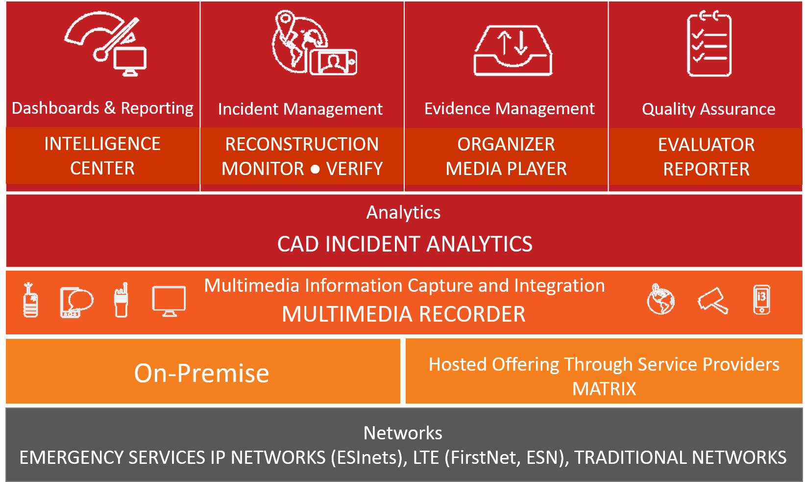 NICE Inform® – Voice Products Inc